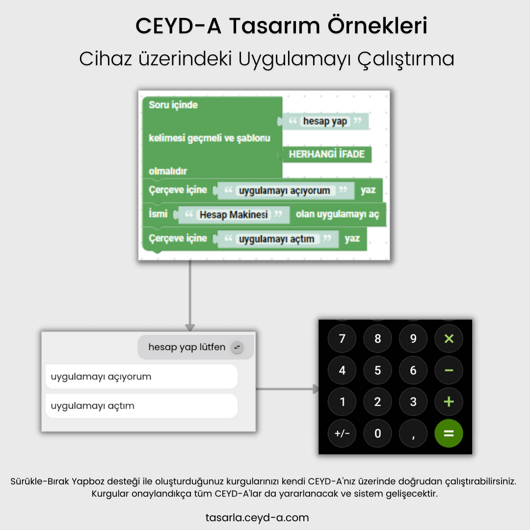 CEYD-A | Son Gelişmeler | CEYD-A